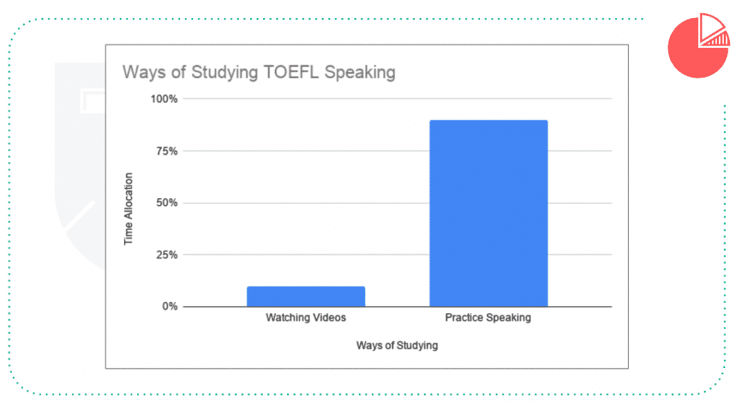 Ten Awesome Tips for the Speaking Section of the 2026 TOEFL® - TST Prep